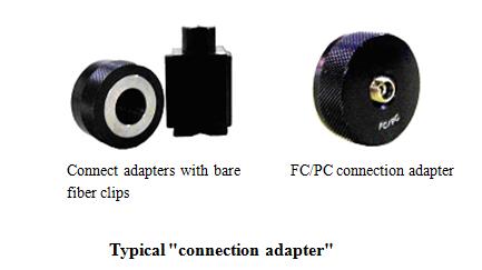 USB Optical Power Meter โมดูล Rapid Sampling Dynamic Range +5~-80dBm